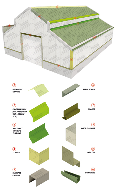 Roof Flashings - Specifications - Roofing Sheets by Rhino